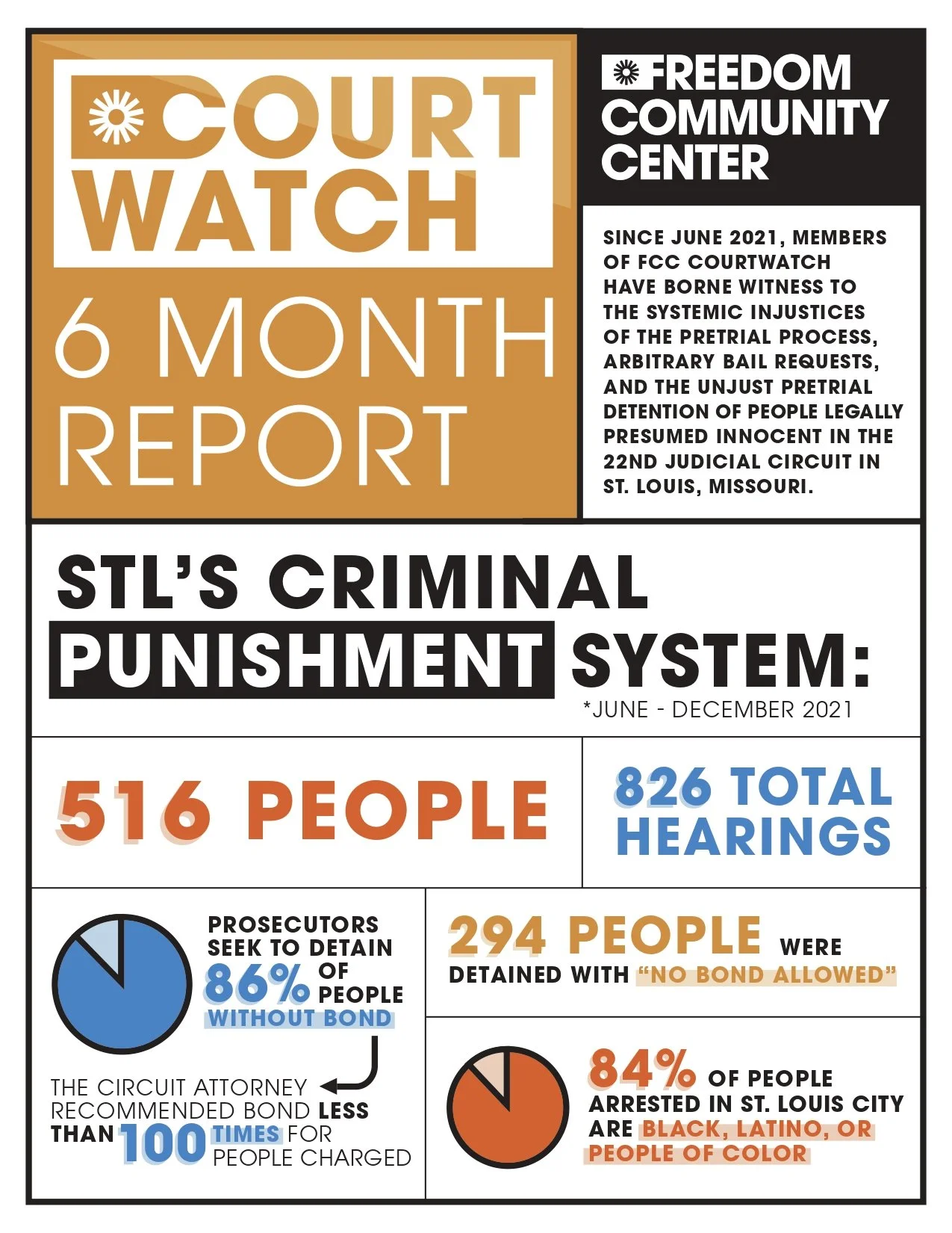 CourtWatch Reports — Freedom Community Center