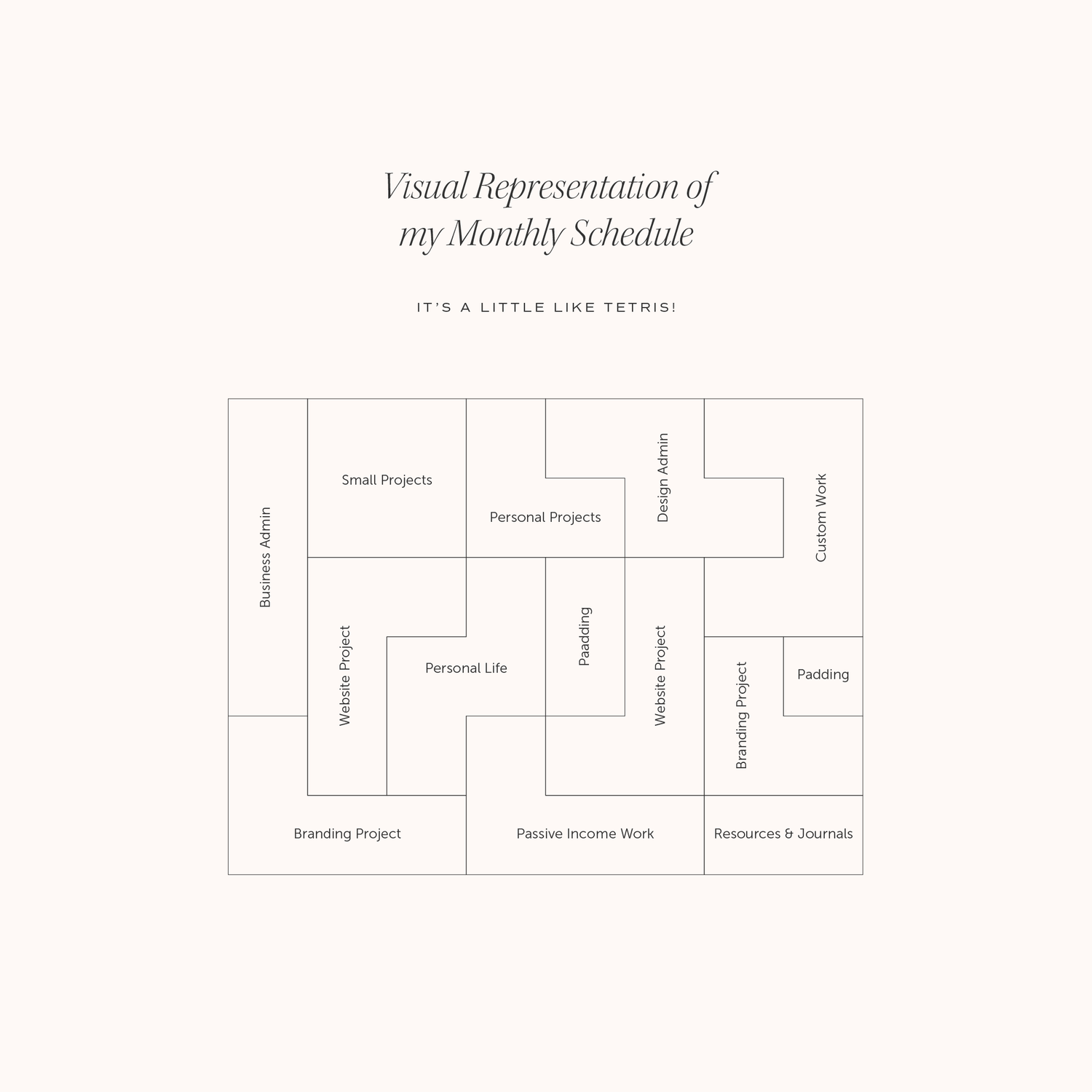 How To Juggle Multiple Design Projects Per Month — January Made Design ...