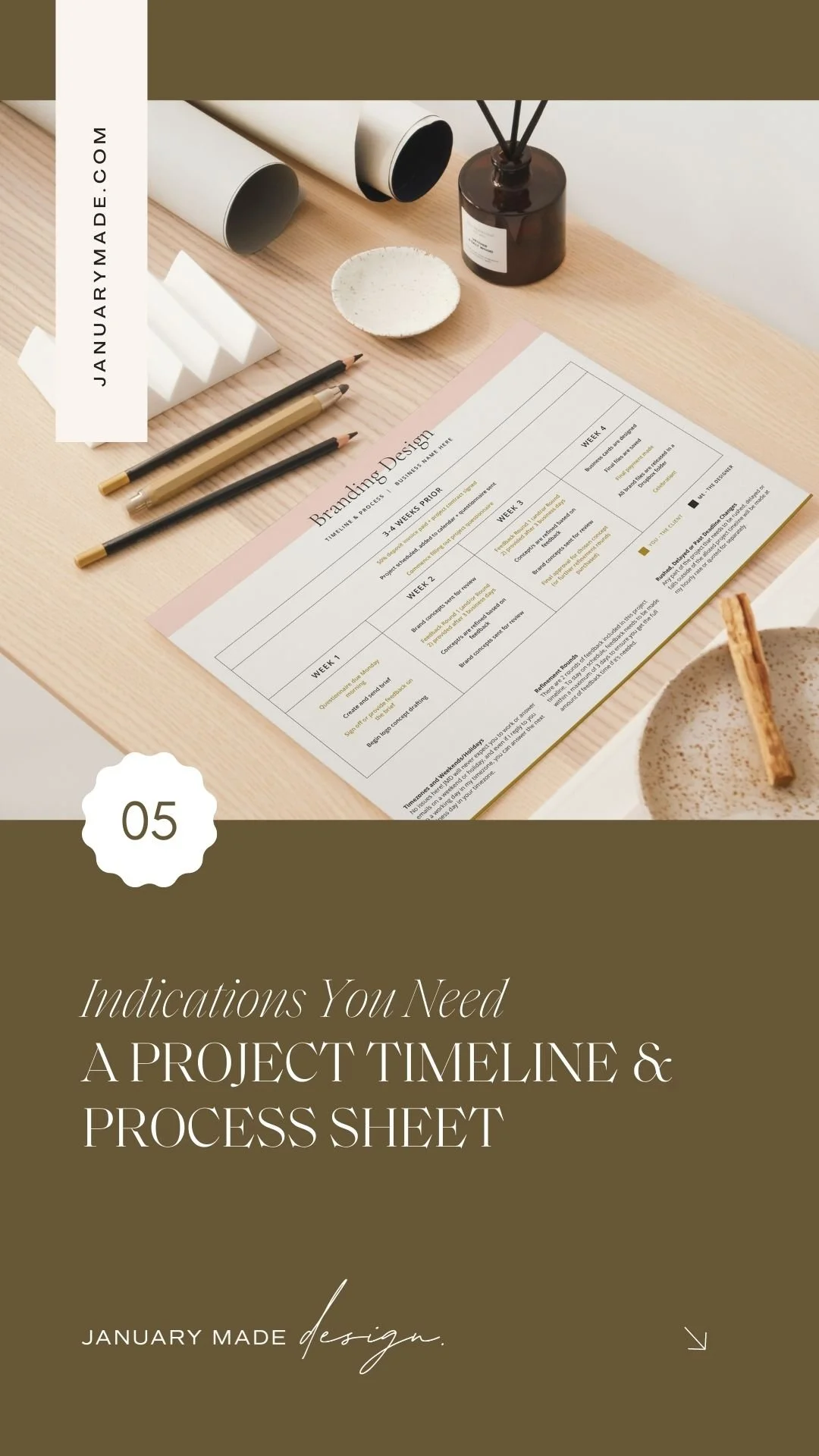 5 Indications Your Business Needs A Timeline & Process Sheet — January ...