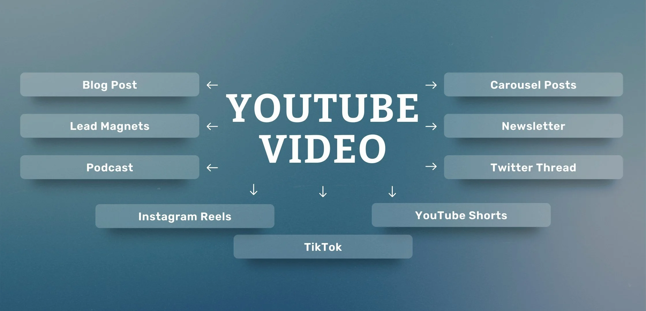 How to Repurpose Your Content Like a Pro (And 8 Benefits of Doing So ...