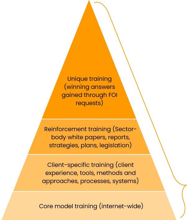 Tender Answers | BidSuite - Trained, Powerful Bid Engines