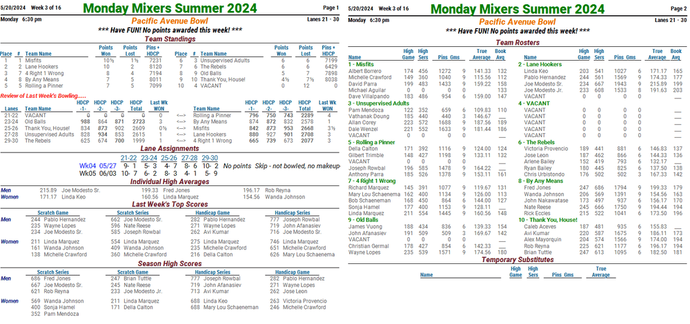 Monday Mixers — PACIFIC AVE BOWL