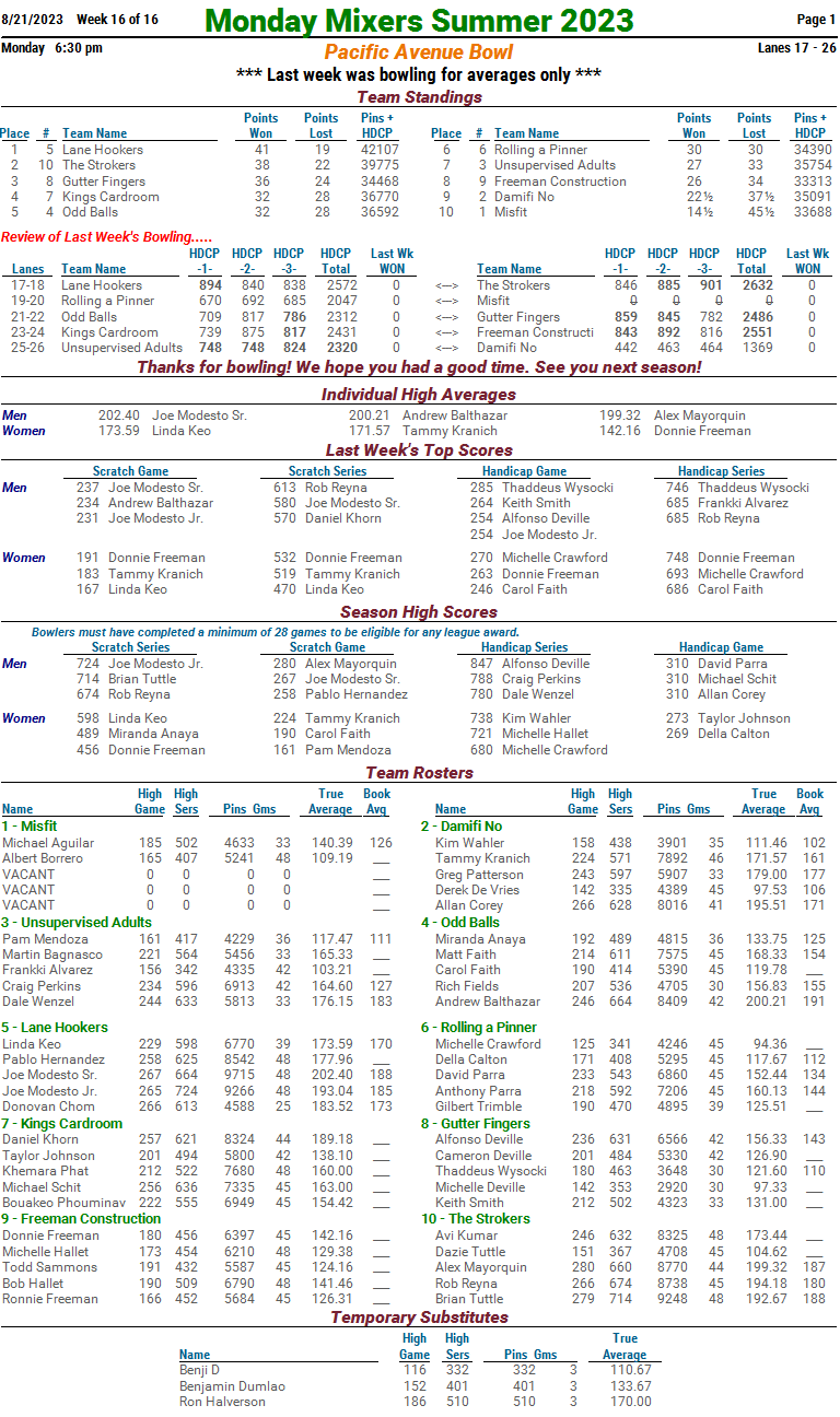 Monday Mixers — PACIFIC AVE BOWL