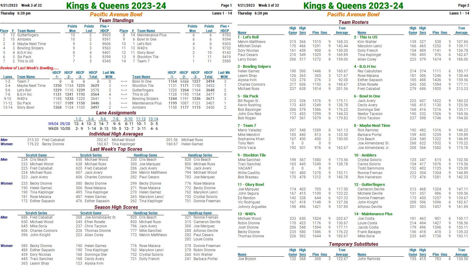 Kings & Queens — PACIFIC AVE BOWL