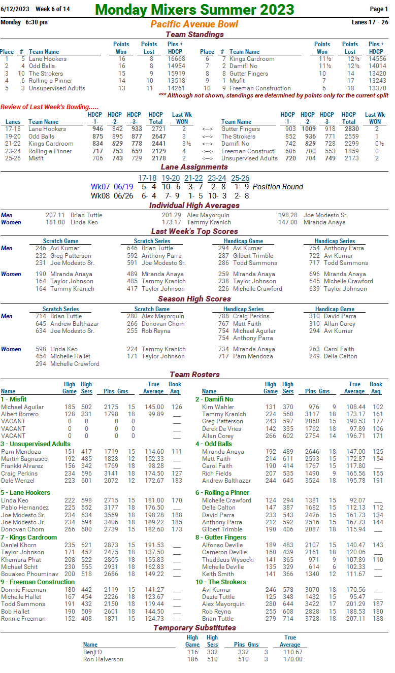 Monday Mixers — PACIFIC AVE BOWL