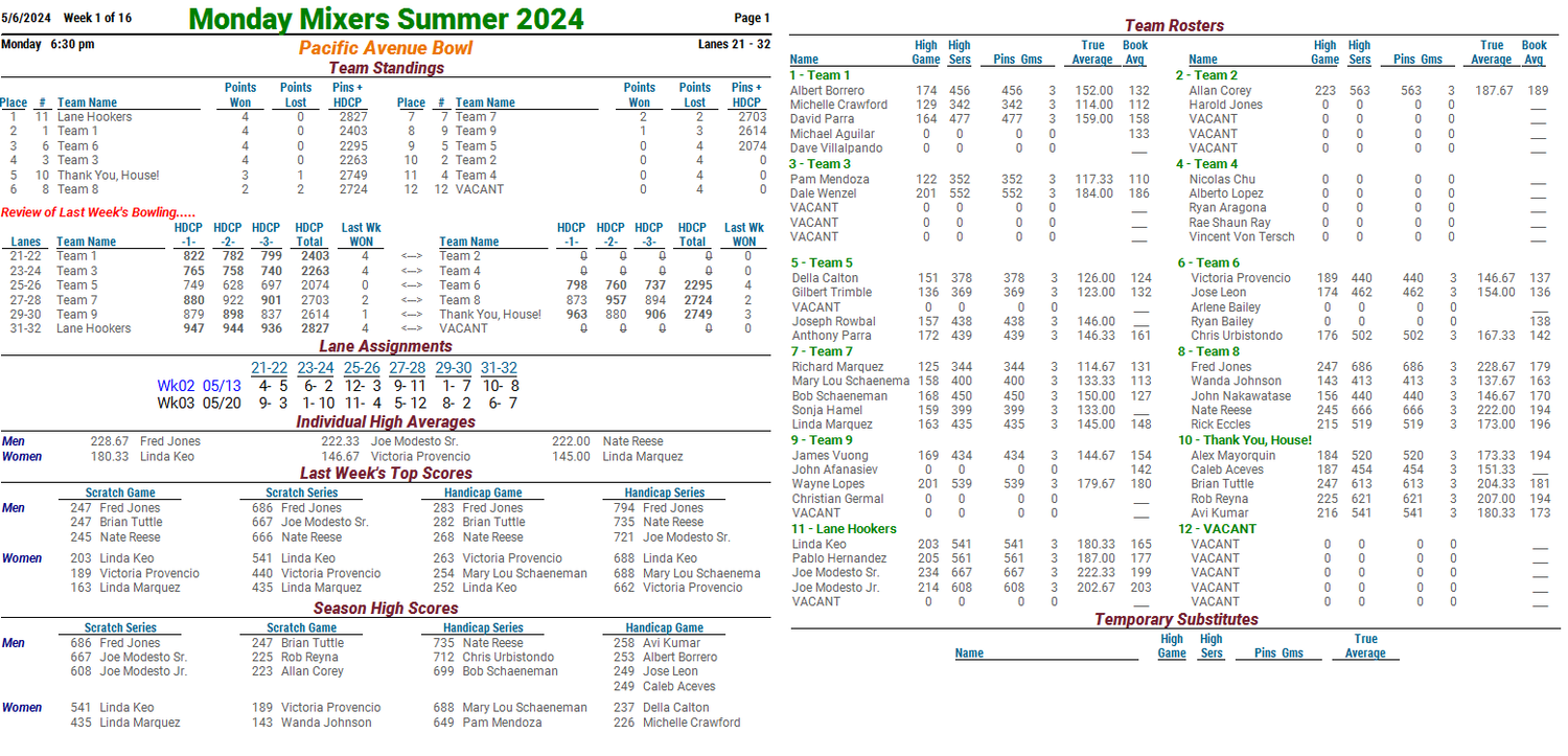 Monday Mixers — PACIFIC AVE BOWL