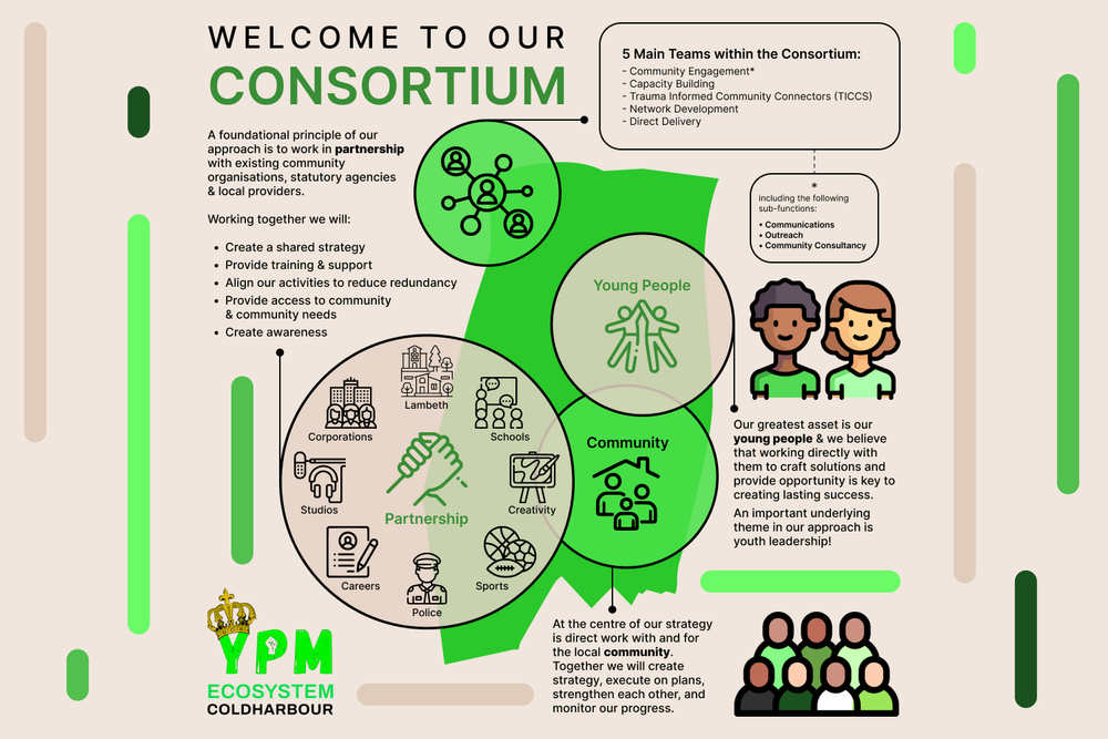 About Us — Ecosystem Coldharbour