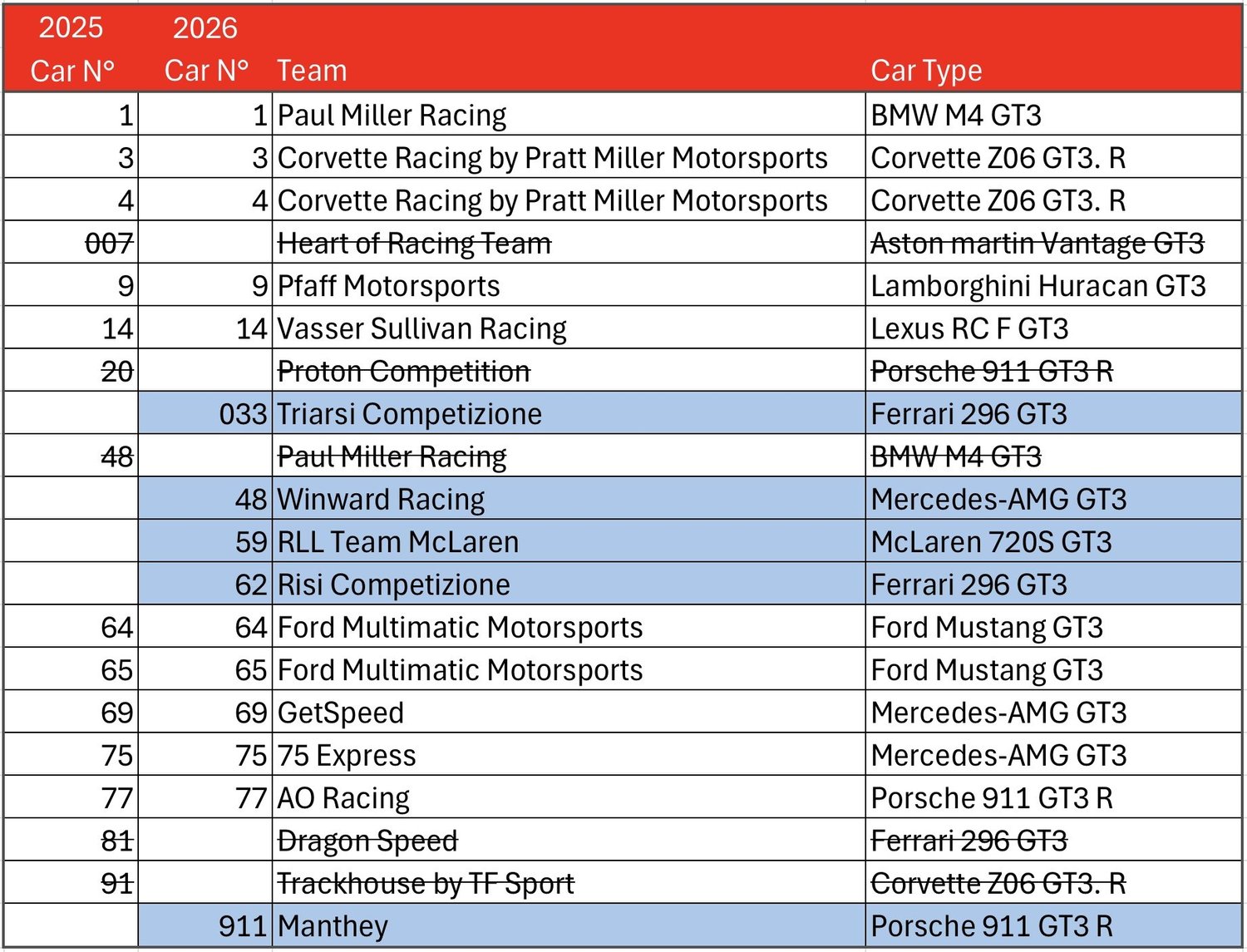 Three new teams are taking on the IMSA GTD PRO — Car Racing Reporter
