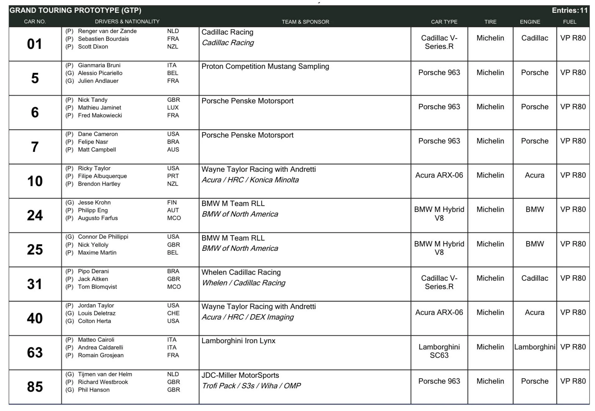 2024 Twelve Hours of Sebring entry list analysis — Car Racing Reporter