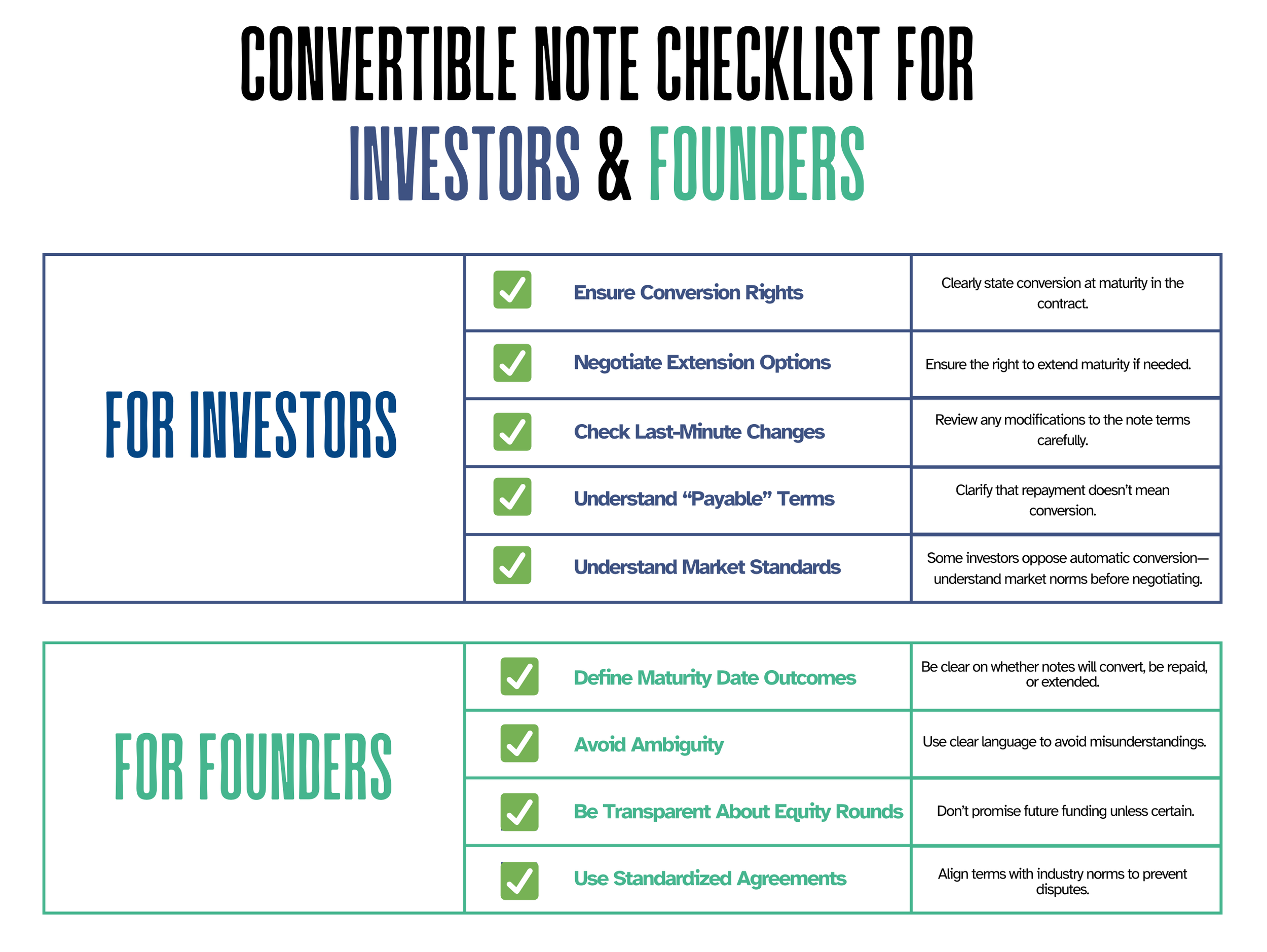 Convertible Notes and Maturity Dates: Lessons from the Vistar Case ...