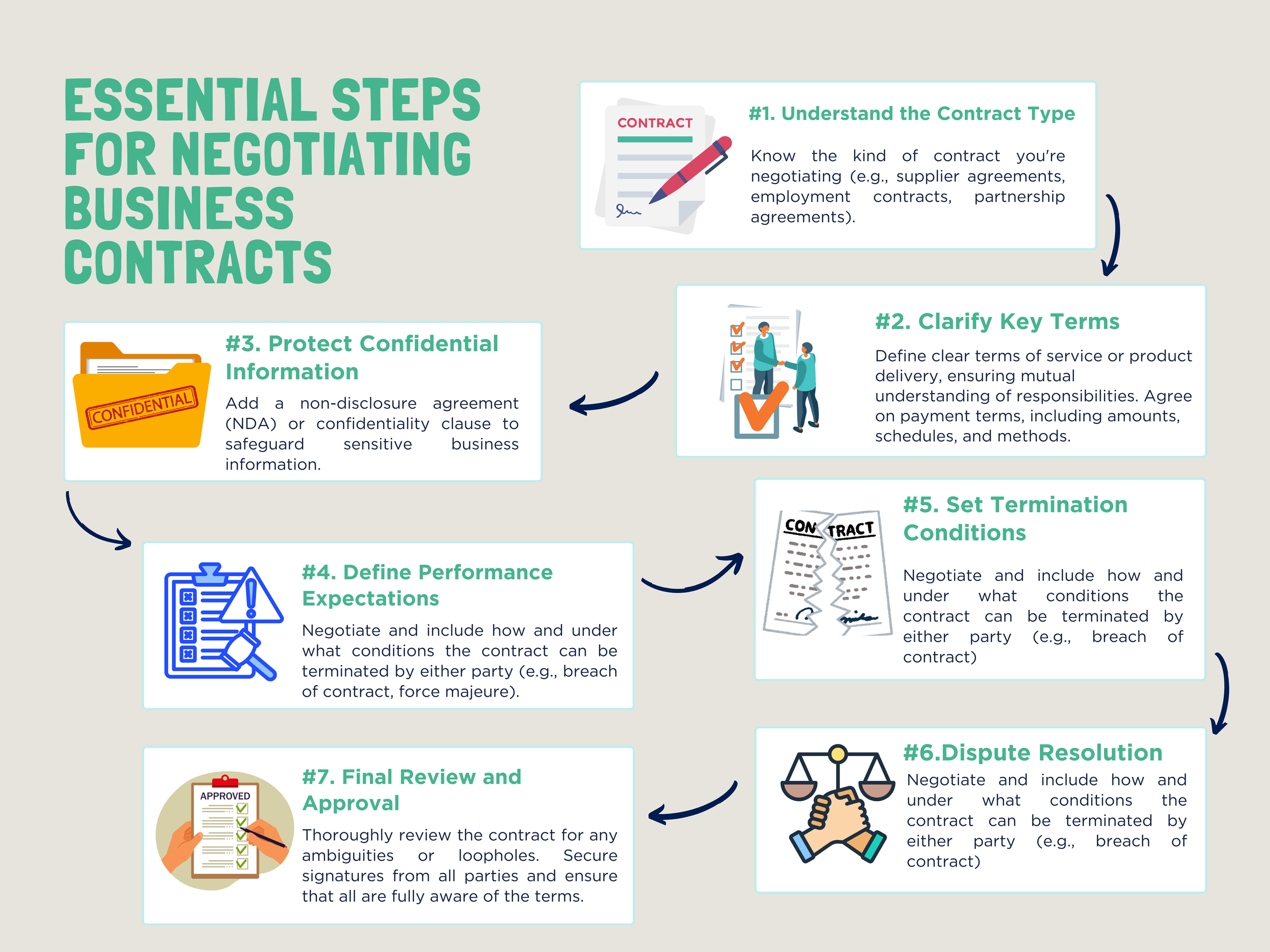 How to Avoid Common Contract Pitfalls and Protect Your Startup — David ...