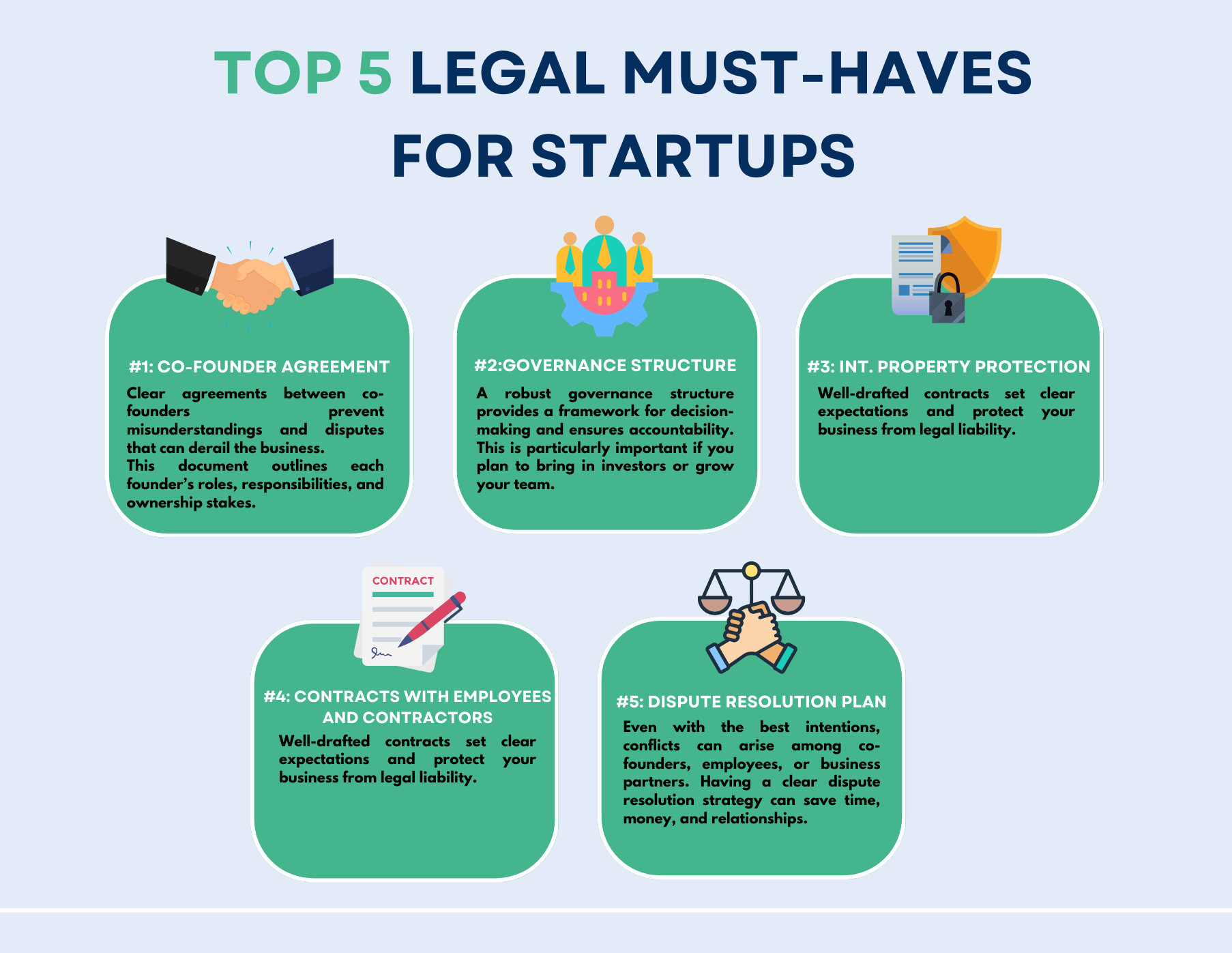 Essential Steps for Startup Success: Legal & Strategic Foundations for ...