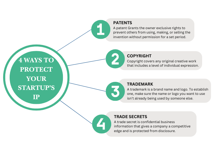 Essential Strategies for Protecting Your Intellectual Property as a ...