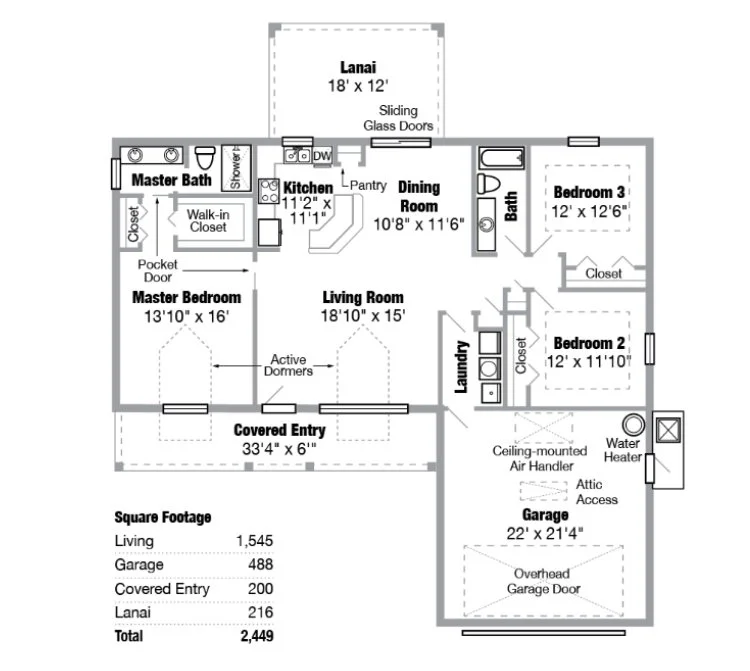 Brogan Model Home — Homes By AnnDavid, Inc.