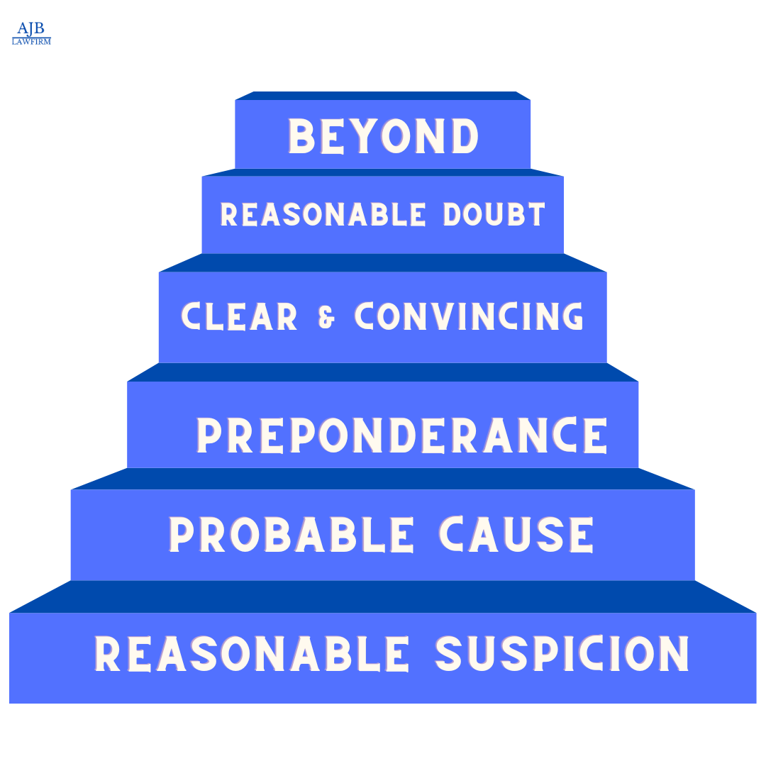 Understanding Proof Beyond a Reasonable Doubt — AJB Law Understanding Proof Beyond a Reasonable Doubt — AJB Law