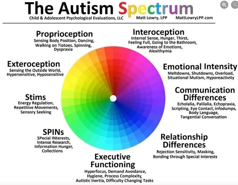 Past and Present Therapy : Austin Texas Mental Health Support for All