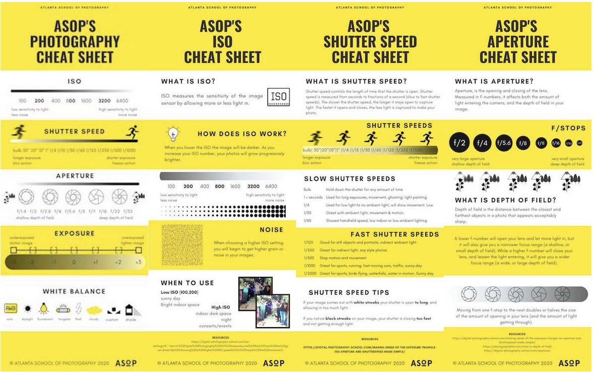 Exposure Cheat Sheet