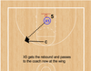 Post Player Drills — Hooper University