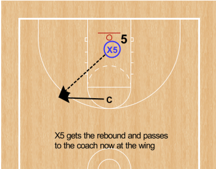 Post Player Drills — Hooper University