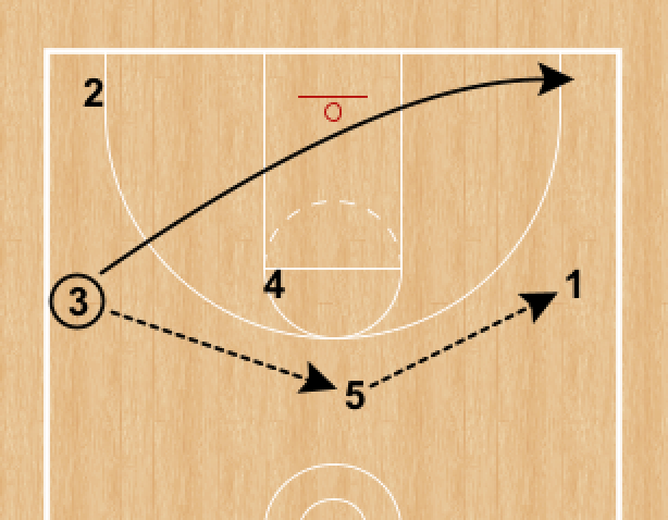 Half Court Sets for an Open Three — Hooper University