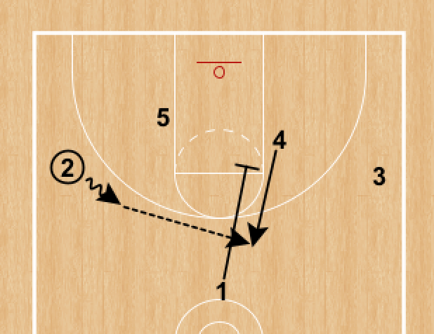 Half Court Sets for an Easy Two — Hooper University