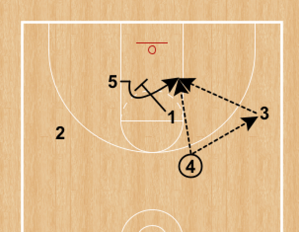 Half Court Sets for an Easy Two — Hooper University