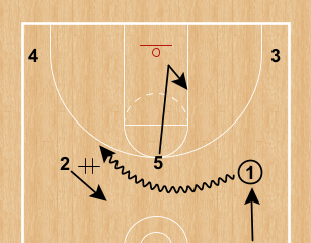 Half Court Sets for an Easy Two — Hooper University
