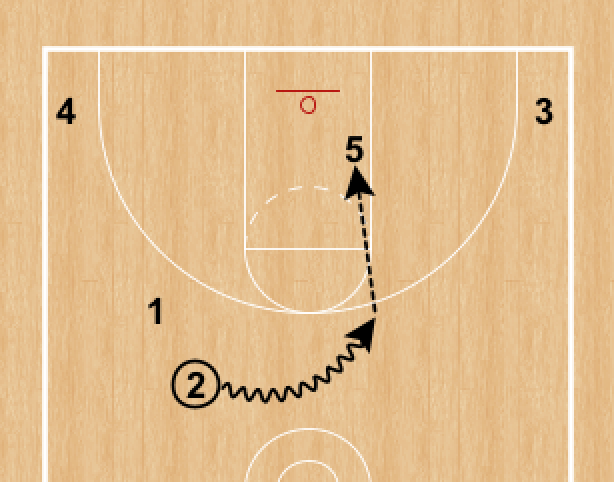 Half Court Sets for an Easy Two — Hooper University