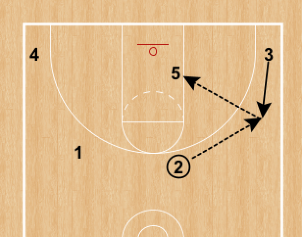 Half Court Sets for an Easy Two — Hooper University