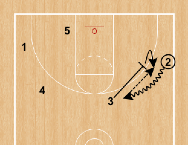 Half Court Sets for an Easy Two — Hooper University
