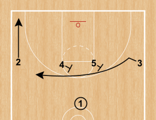 Half Court Sets for an Easy Two — Hooper University