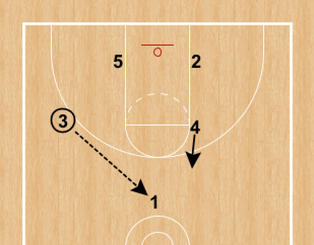 Half Court Sets for an Easy Two — Hooper University