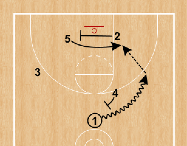 Half Court Sets for an Easy Two — Hooper University