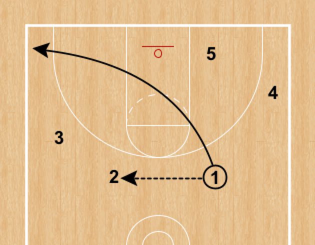 Half Court Sets for an Easy Two — Hooper University