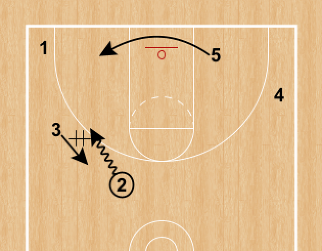 Half Court Sets for an Easy Two — Hooper University