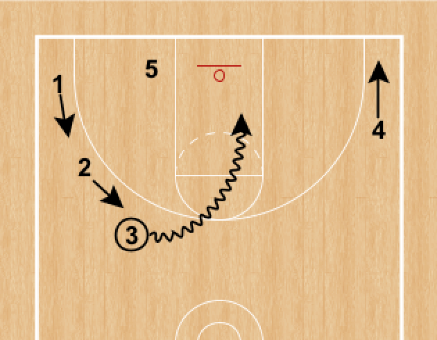 Half Court Sets for an Easy Two — Hooper University
