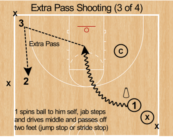 Shooting Drills — Hooper University