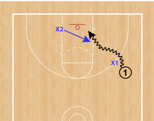Finishing Drills — Hooper University