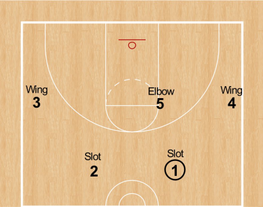 Princeton Offense—Chin Series — Hooper University