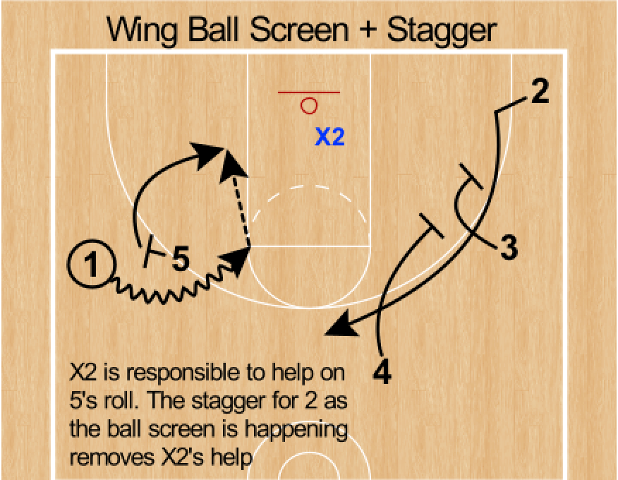 Ball Screen Offense—Occupying the Help — Hooper University