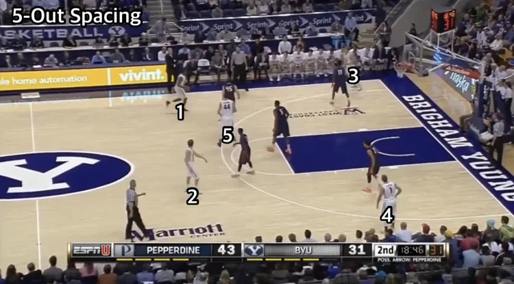 The Continuous Pistols Offense — Hooper University