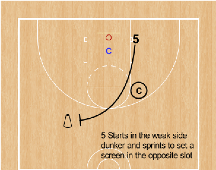 Post Player Drills — Hooper University