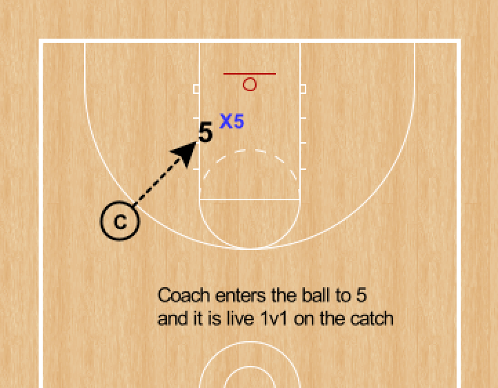 Post Player Drills — Hooper University