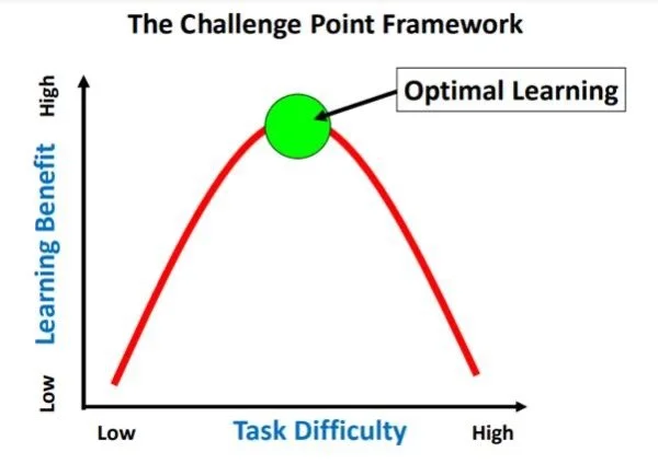 Everything You Need to Know About Skill Acquisition — Hooper University ...