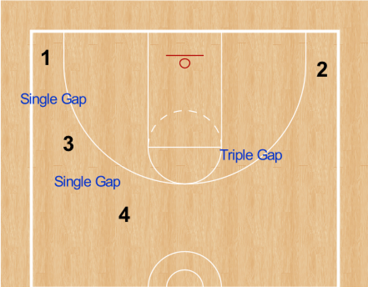 Understanding & Creating Gaps — Hooper University