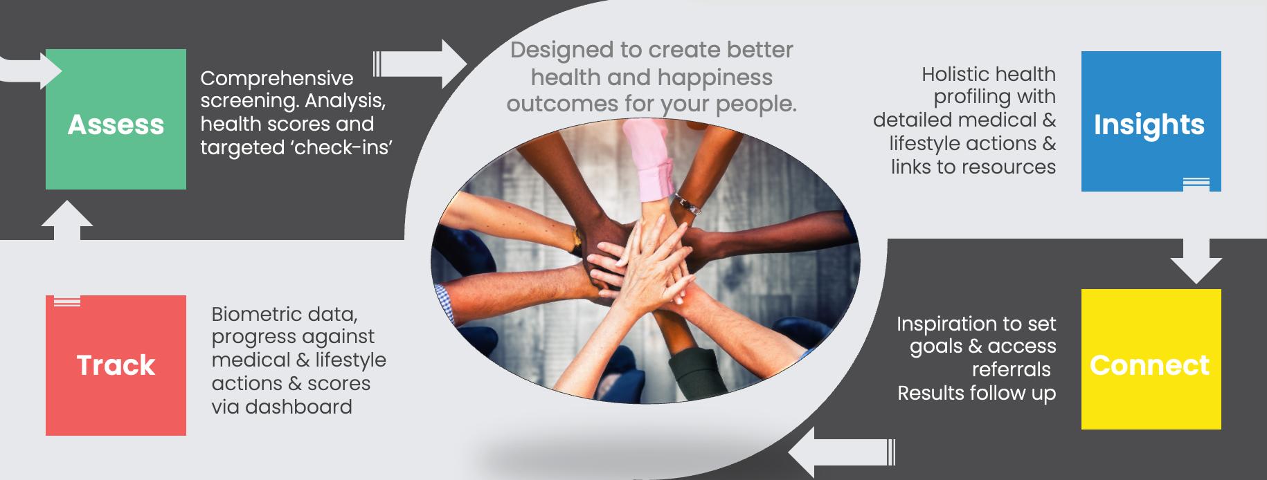 Workplaces — In2health