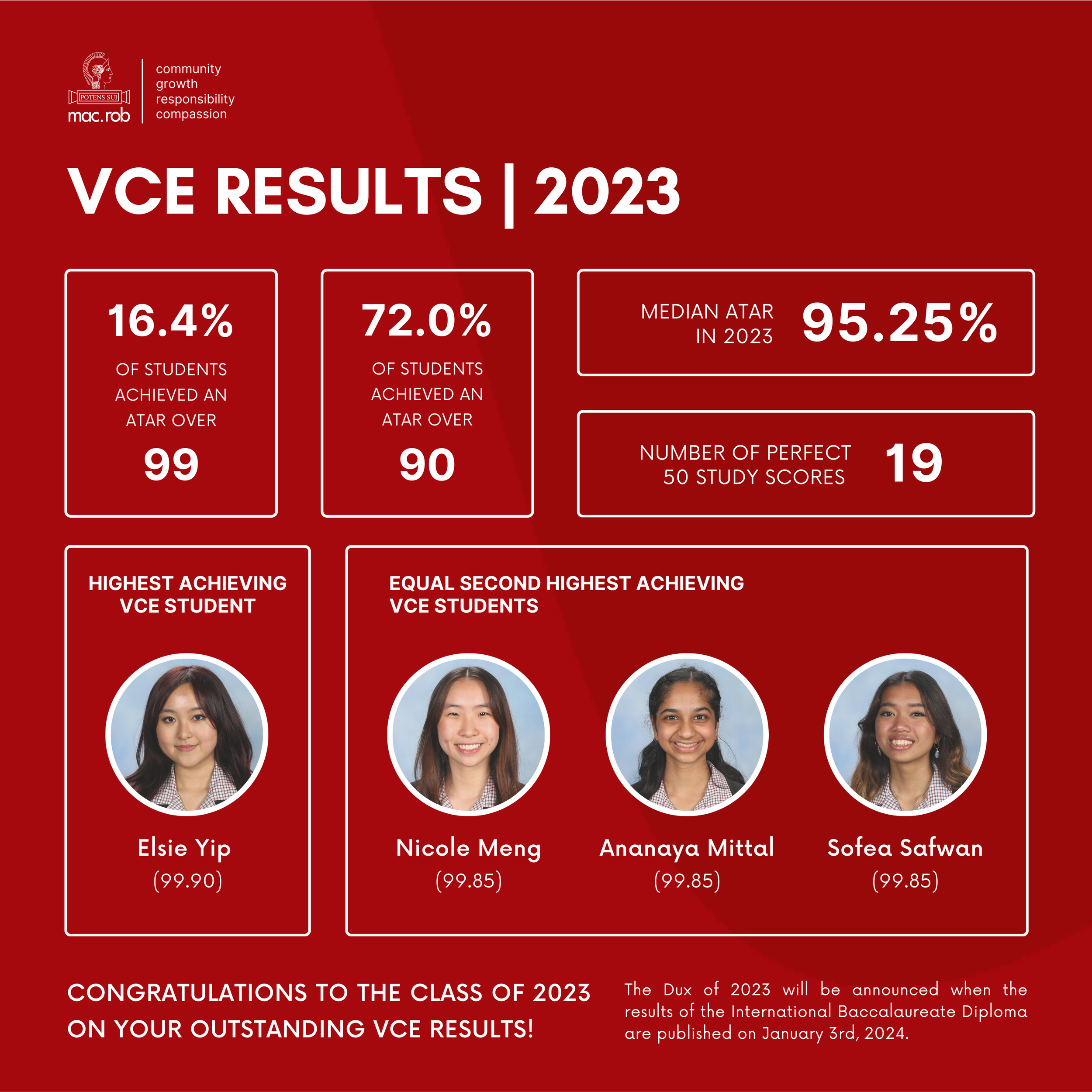 Principal’s Update | December, 2023 — The Mac.Robertson Girls' High School