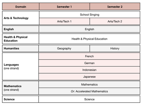 What is our curriculum? — The Mac.Robertson Girls' High School