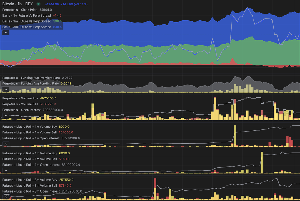 Use Cases — Crypto Derivatives Analytics and AI Platform - investDEFY.com