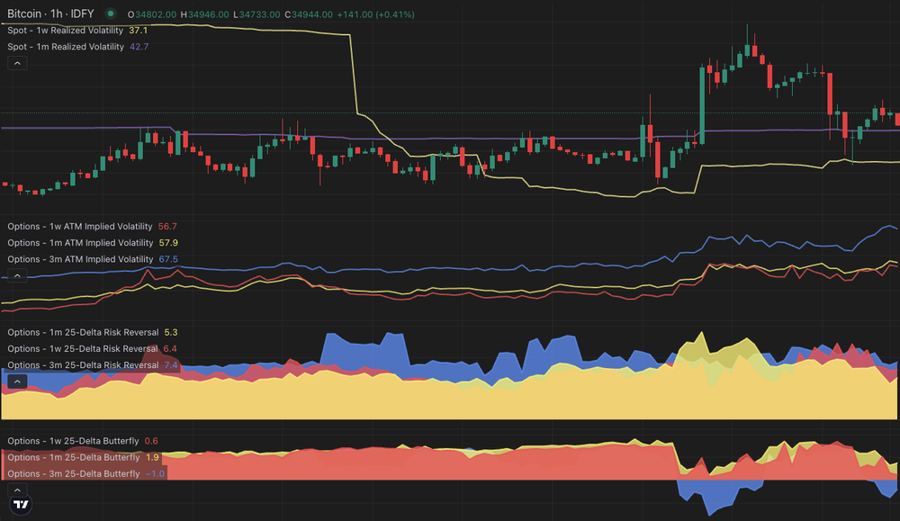 Use Cases — Crypto Derivatives Analytics and AI Platform - investDEFY.com